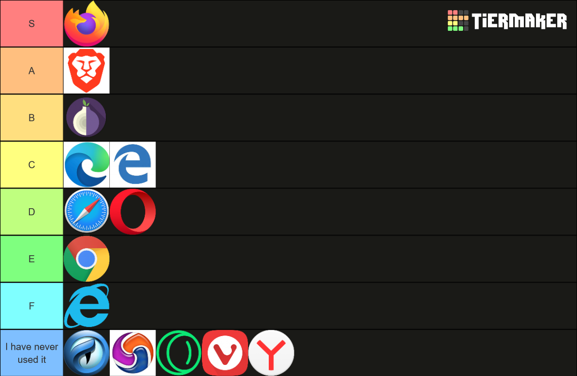 Web Browsers Tier List (Community Rankings) - TierMaker
