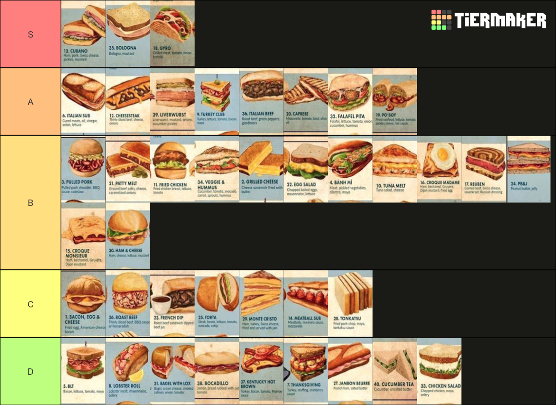 Encyclopedia of Sandwiches Tier List (Community Rankings) - TierMaker