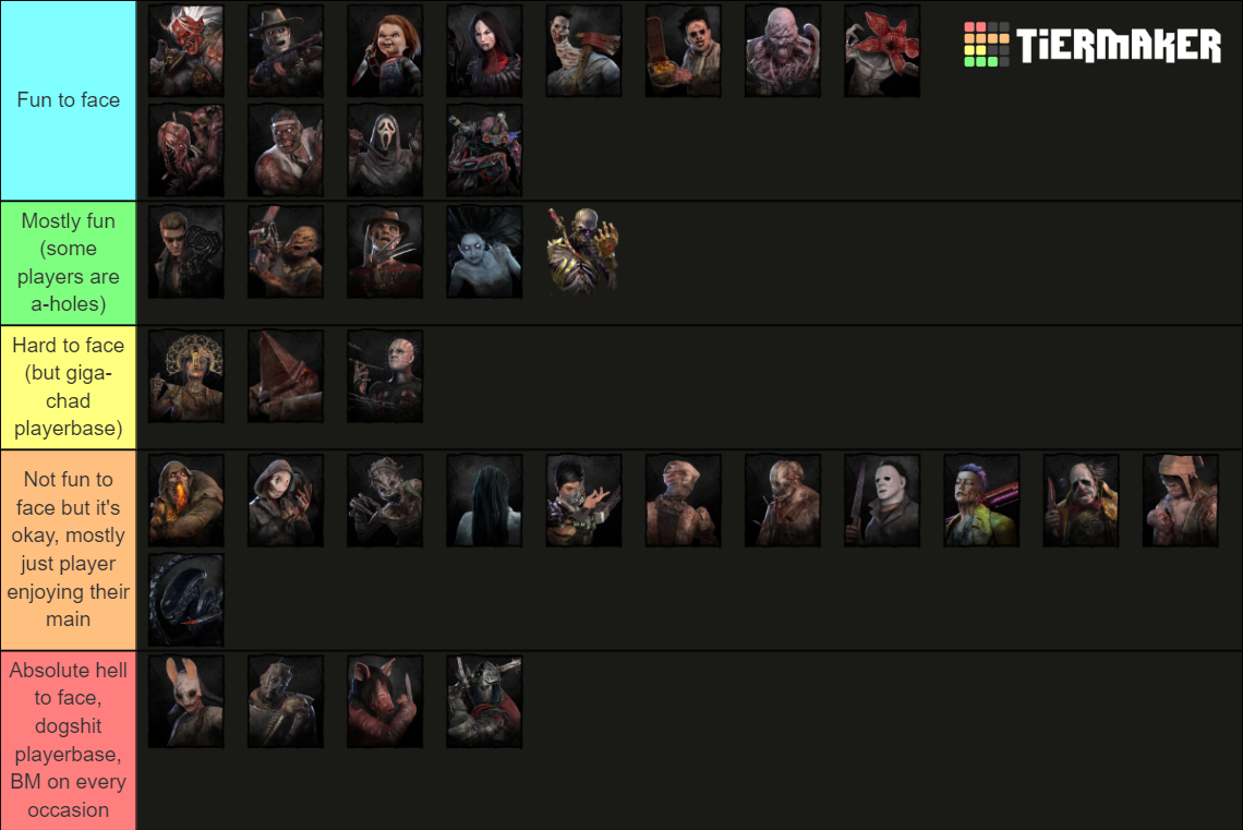 Dead by daylight killers up to Unknown Tier List (Community Rankings ...