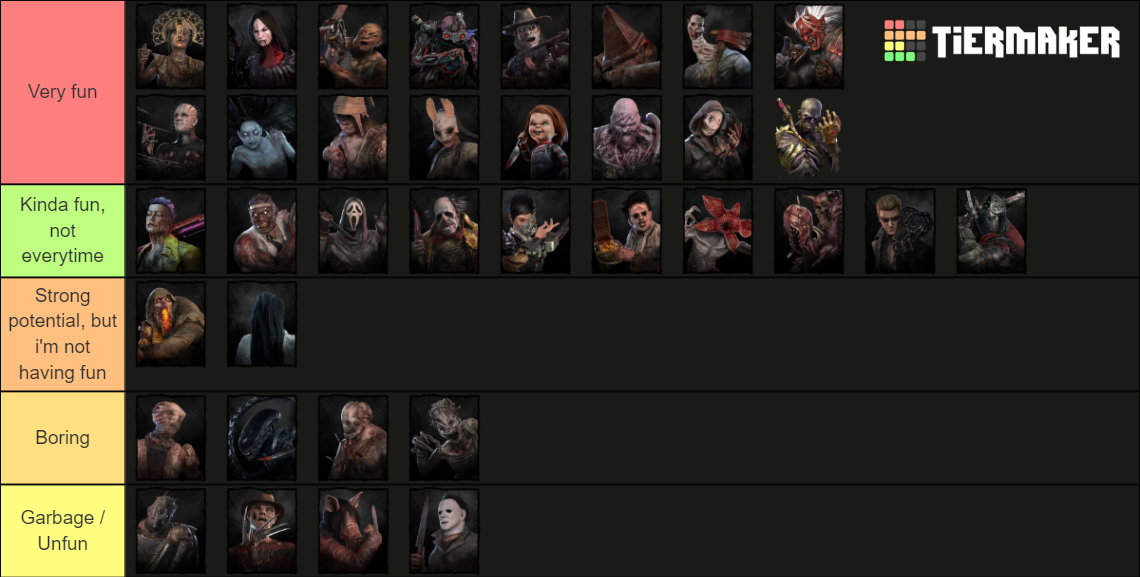 Dead by daylight killers up to Unknown Tier List (Community Rankings ...