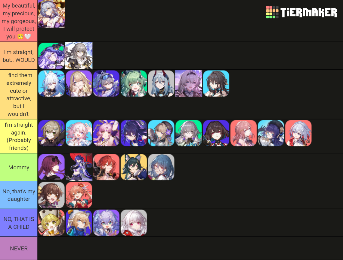 HSR Female Characters Tier List (Community Rankings) - TierMaker