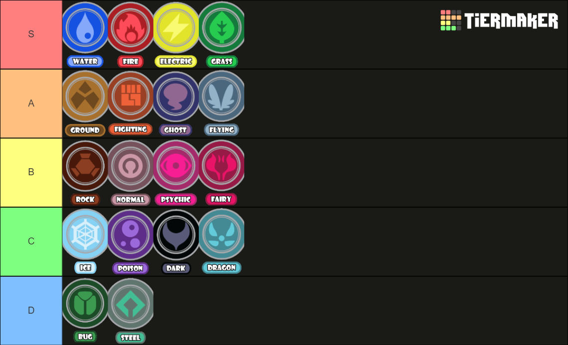Pokemon Types Tier List (Community Rankings) - TierMaker