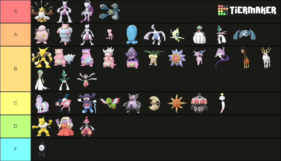 (OUTDATED) Every Pokémon ever created (Gen 1 - Gen 9 DLC) Tier List ...
