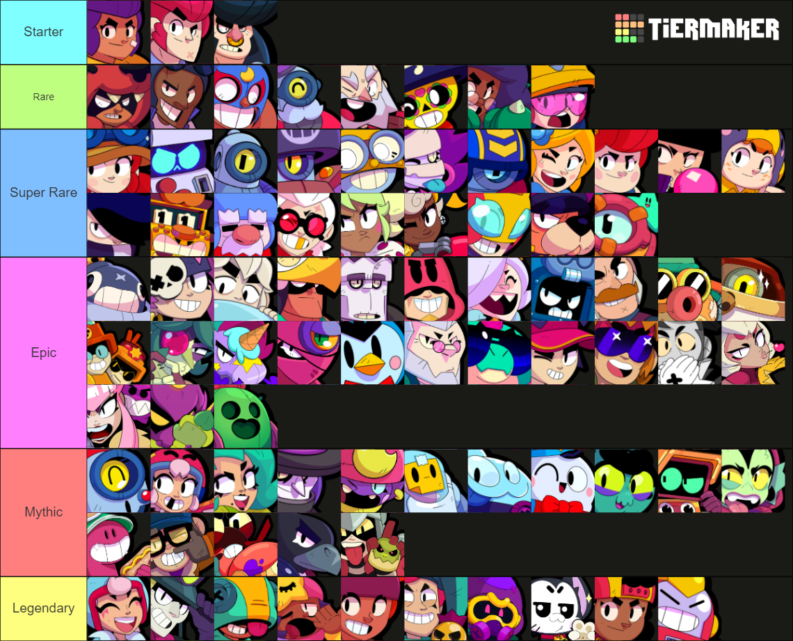 Brawl Stars All Brawlers August 2024 (Berry & Clancy) Tier List ...