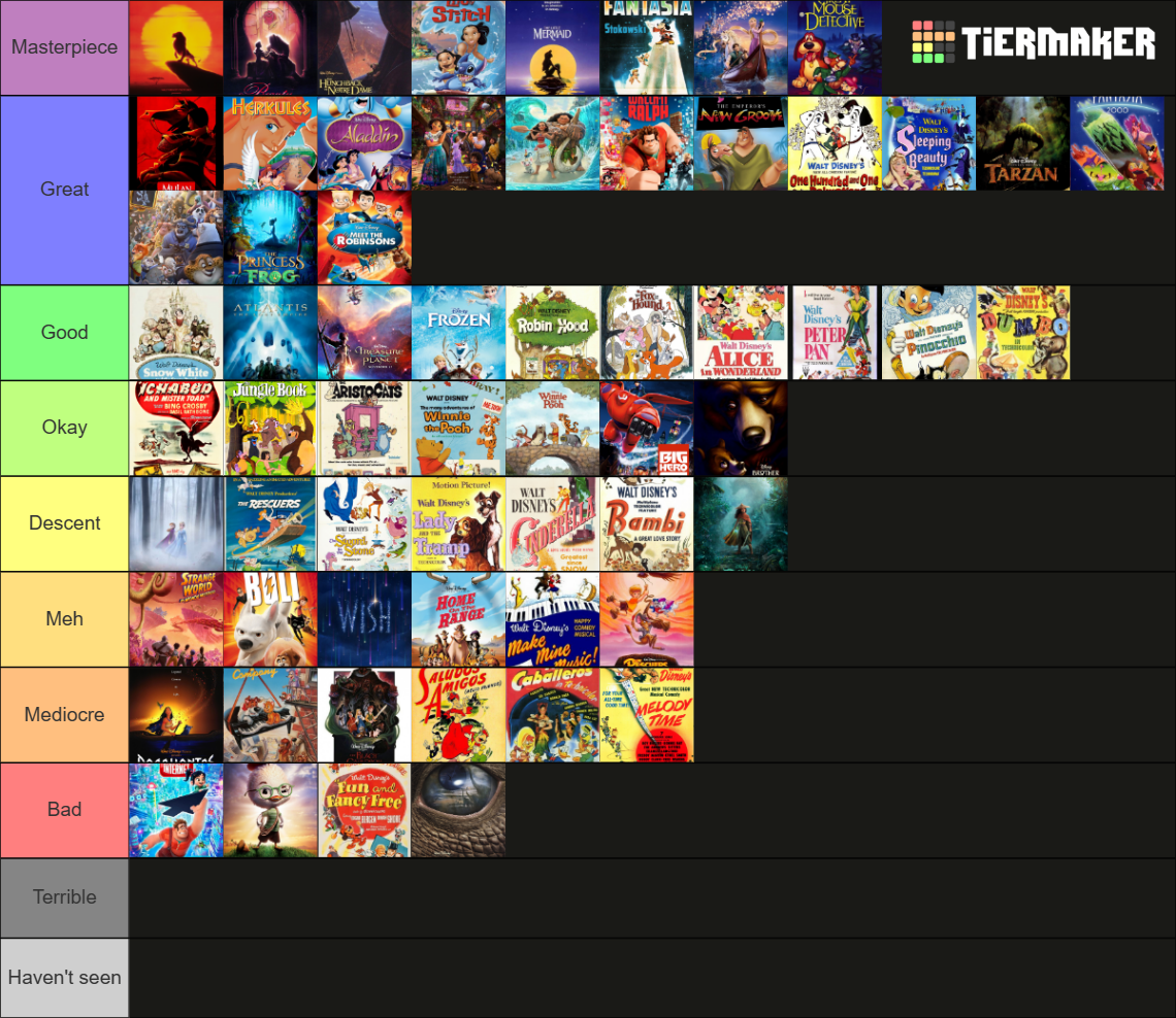 My Walt Disney animated studios ranking list Tier List (Community ...