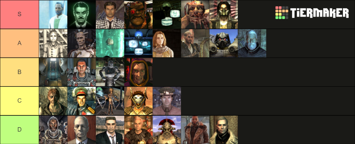 Fallout Series Antagonists Tier List (Community Rankings) - TierMaker