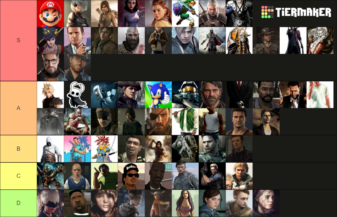 Video Game Characters Tier List (Community Rankings) - TierMaker