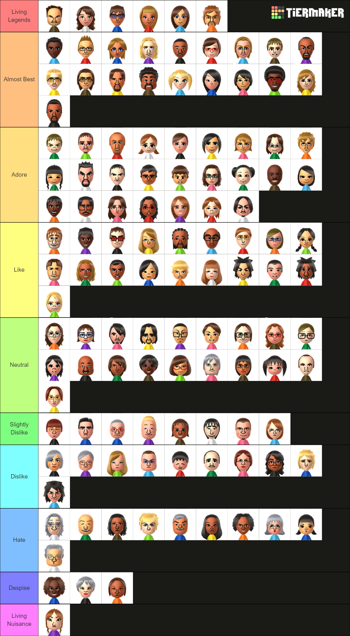 LibraWarrior2004's Wii U DX CPU Miis Tier List (Community Rankings ...