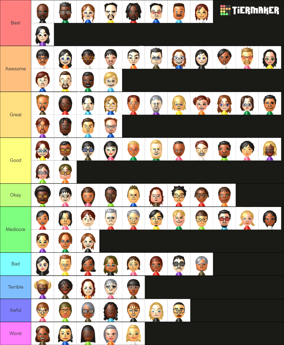 Splatoon Man's Wii CPU Miis Tier List (Community Rankings) - TierMaker