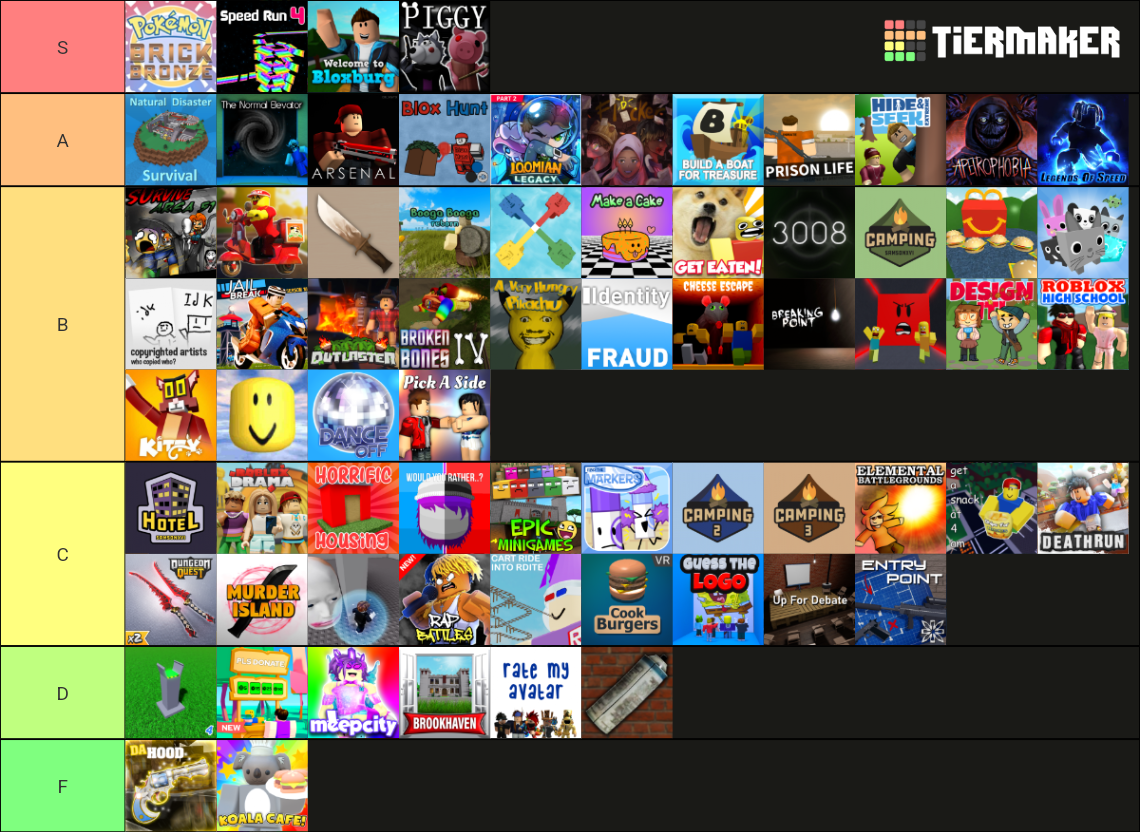 The Ultimate Roblox Game Tierlist Tier List (Community Rankings ...