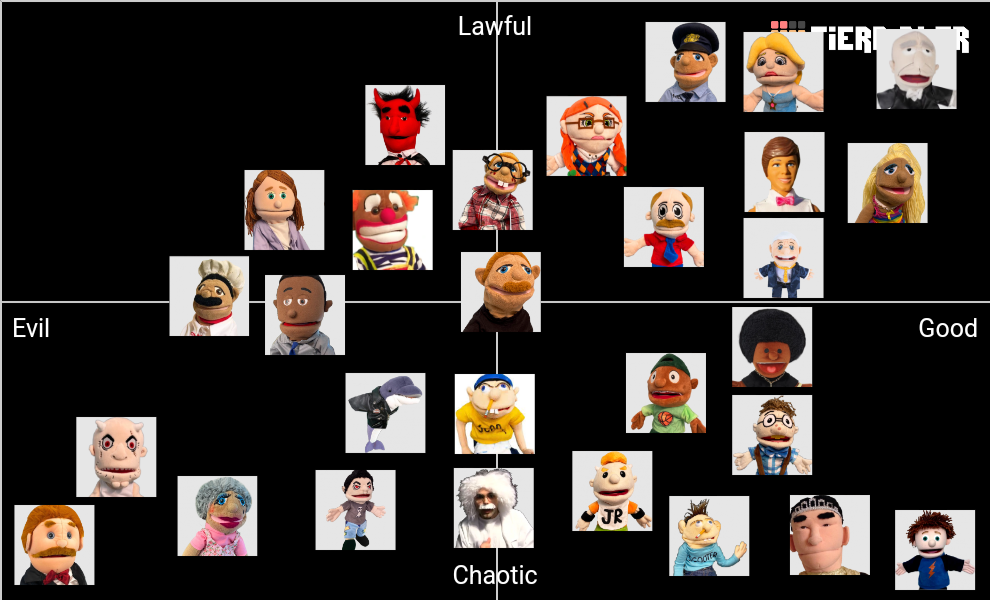 New Alignment Charts - TierMaker