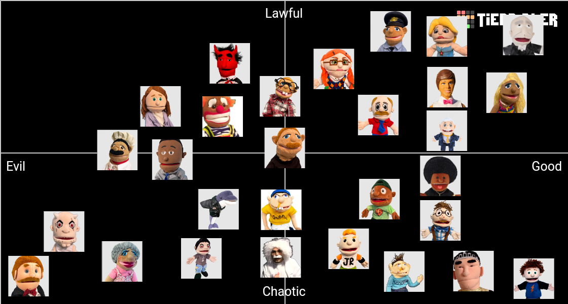 New Alignment Charts - TierMaker