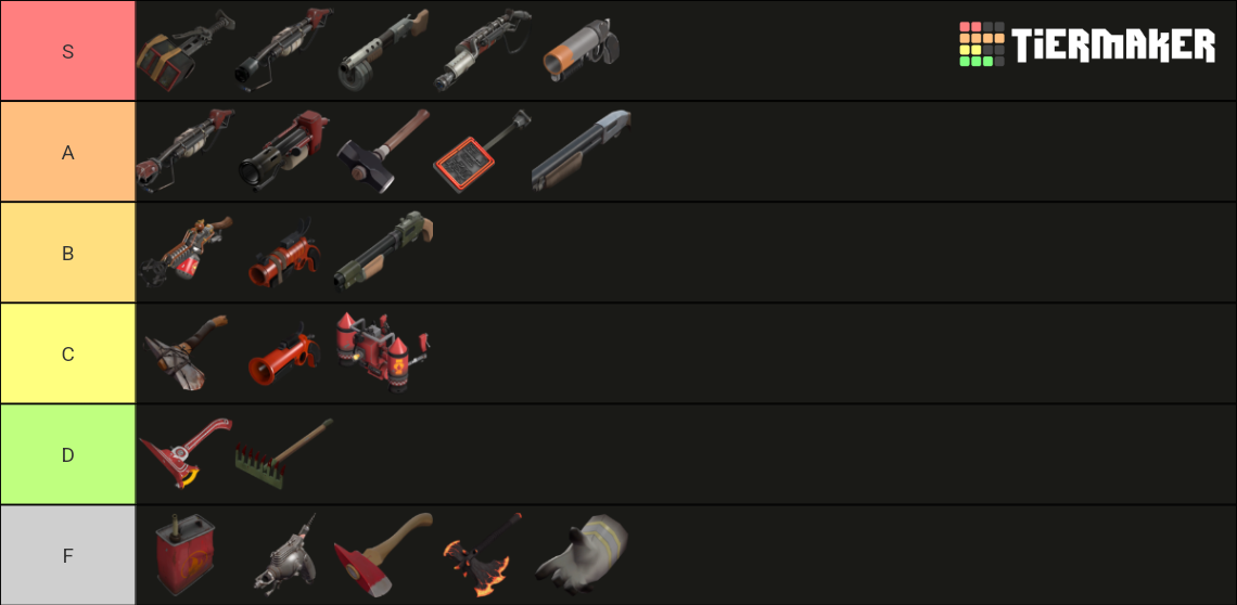 TF2 Pyro weapons Tier List (Community Rankings) - TierMaker