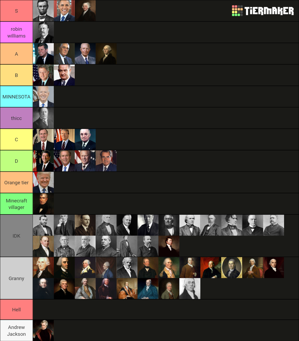 US Presidents and Continental Presidents/Secretary Tier List (Community ...