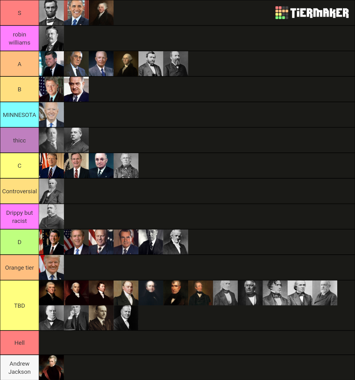 US Presidents and Continental Presidents/Secretary Tier List (Community ...