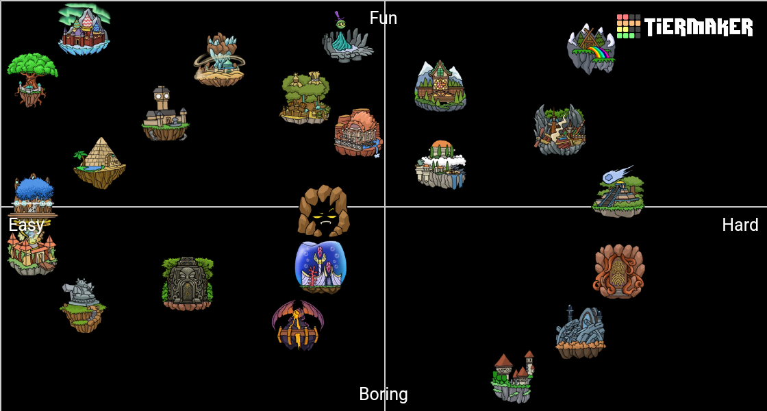 New Alignment Charts - TierMaker