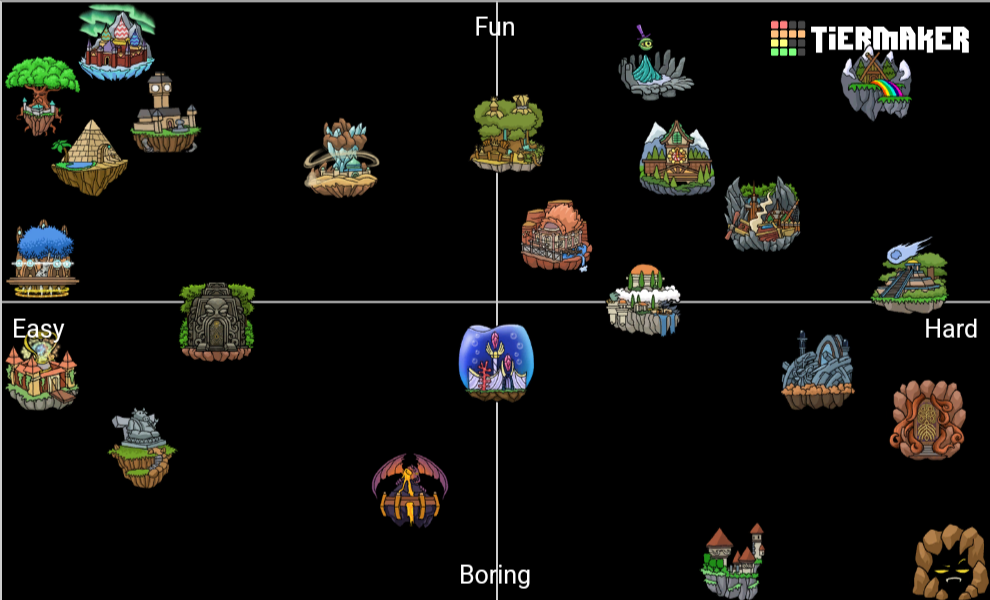 New Alignment Charts - TierMaker