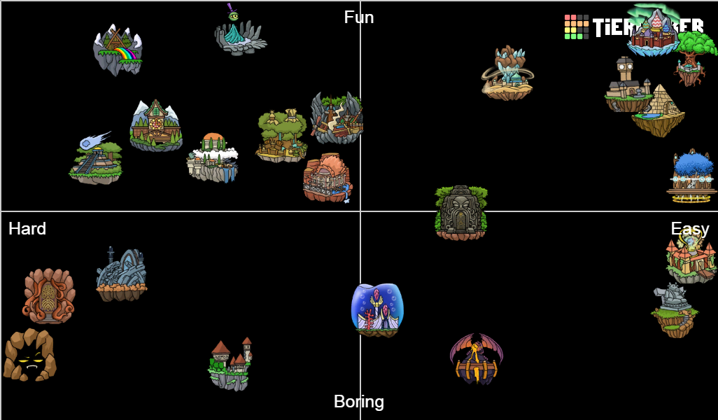 New Alignment Charts - TierMaker