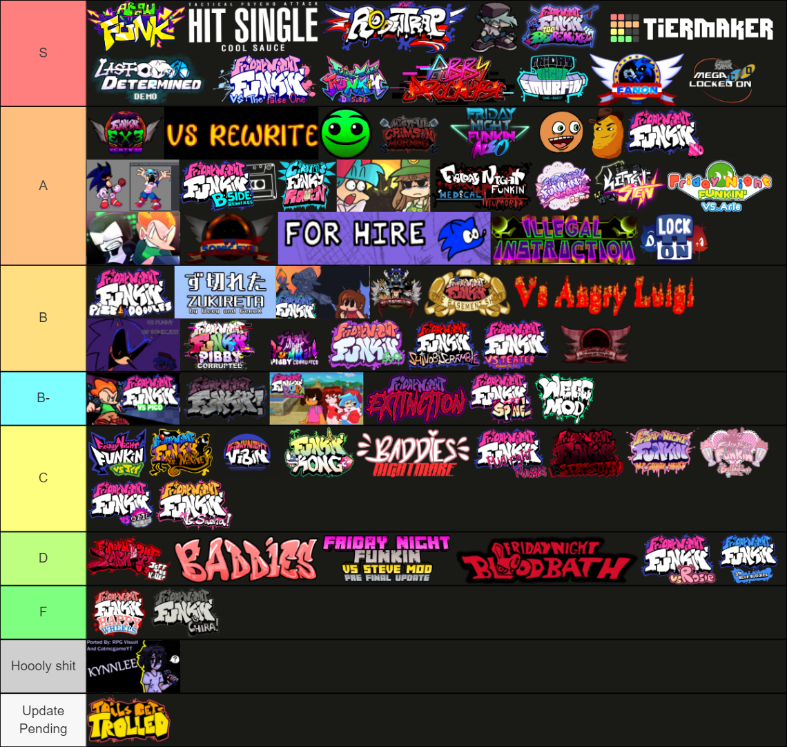 Friday Night Funkin' mods Tier List (Community Rankings) - TierMaker