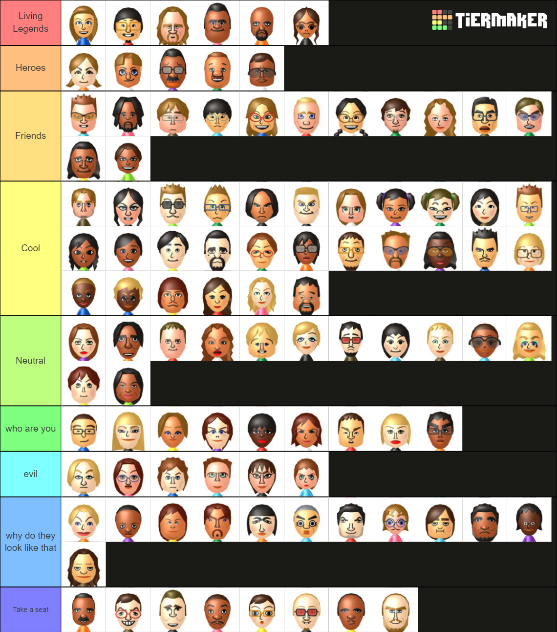 Wii Sports + Resort CPU Miis Tier List (Community Rankings) - TierMaker