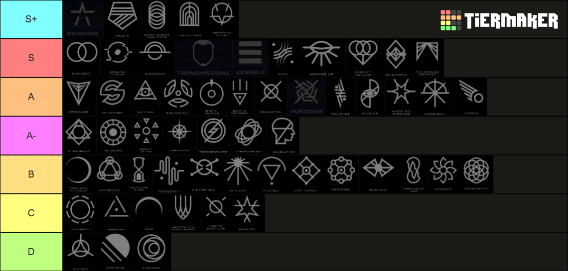 STARSET Symbols Tier List (Community Rankings) - TierMaker