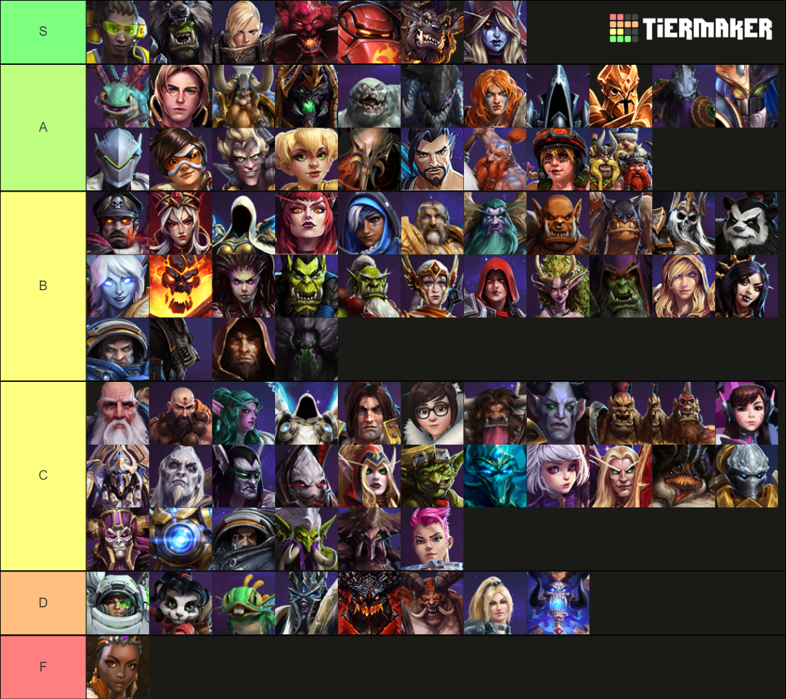 Hots Tier List (Community Rankings) - TierMaker
