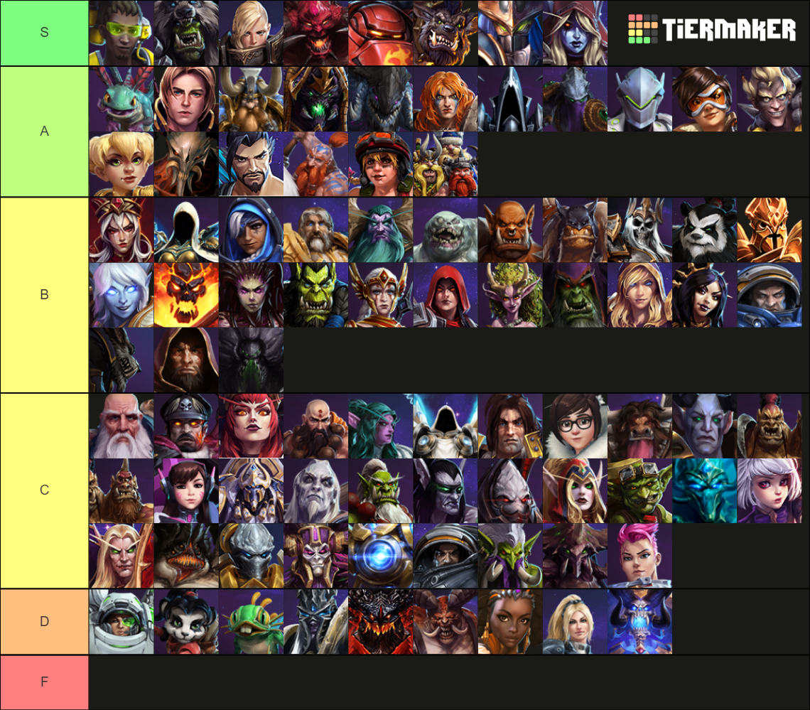 Hots Tier List (Community Rankings) - TierMaker