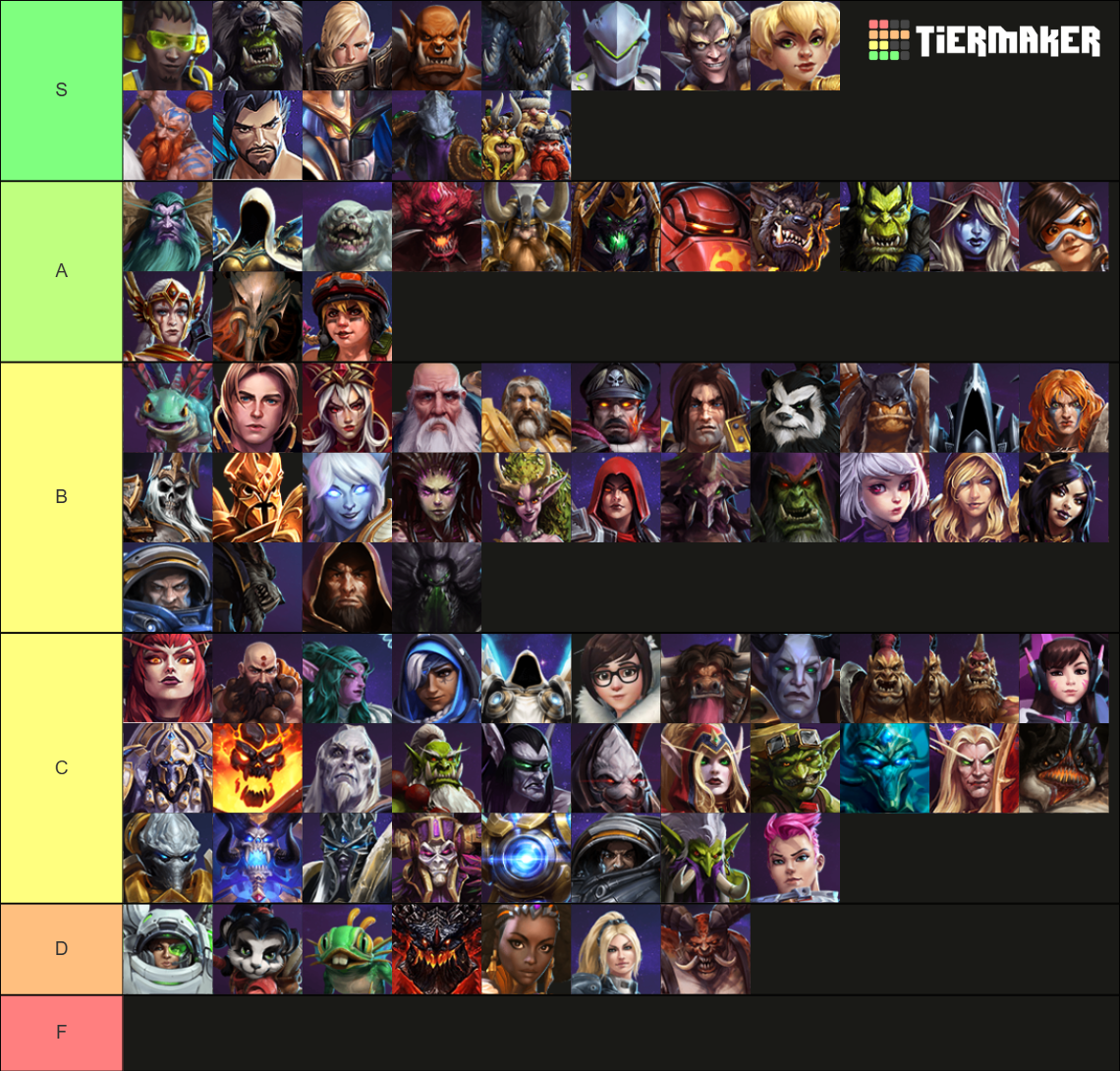 Hots Tier List (Community Rankings) - TierMaker