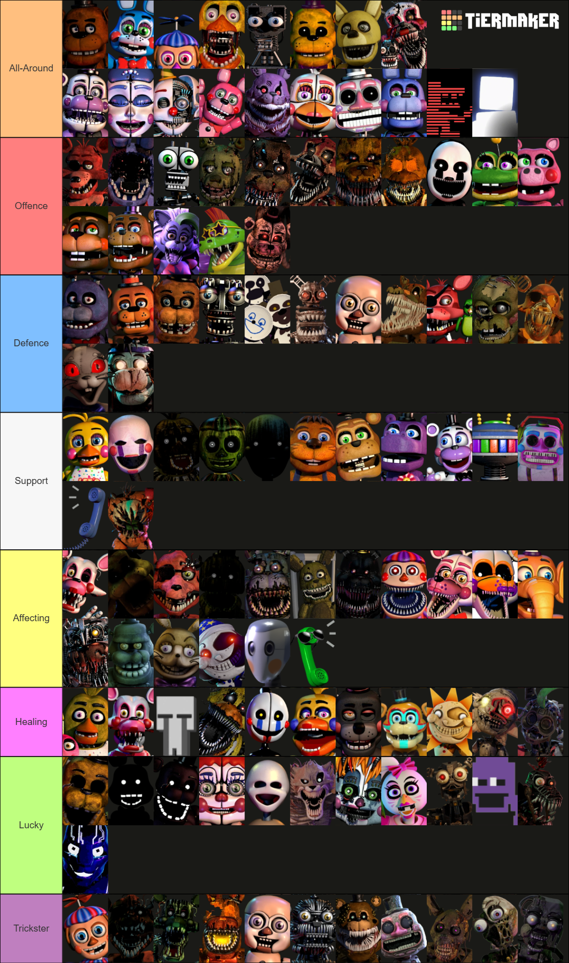 FNAF Characters (2025) Tier List (Community Rankings) - TierMaker