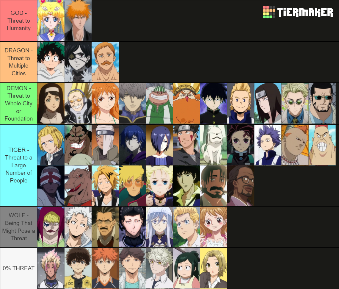 Strongest Cancer Tier List (Community Rankings) - TierMaker