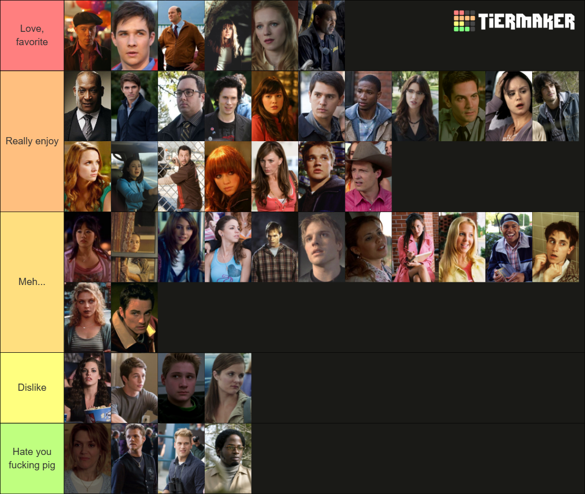 Final Destination Characters Tier List (Community Rankings) - TierMaker