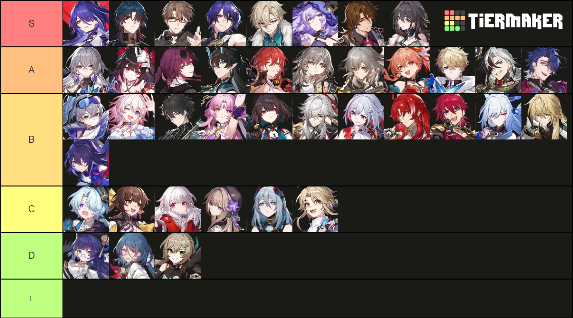 Honkai Impact x Honkai Star Rail Tier List (Community Rankings) - TierMaker