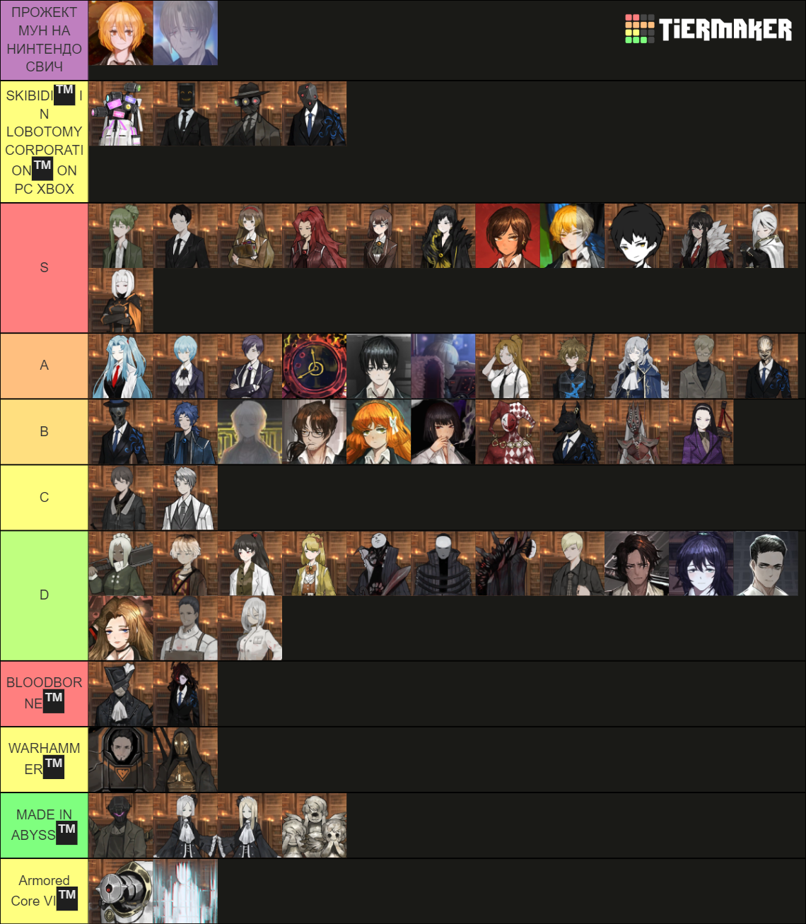 Project Moon Video Game Cast Tier List (Community Rankings) - TierMaker
