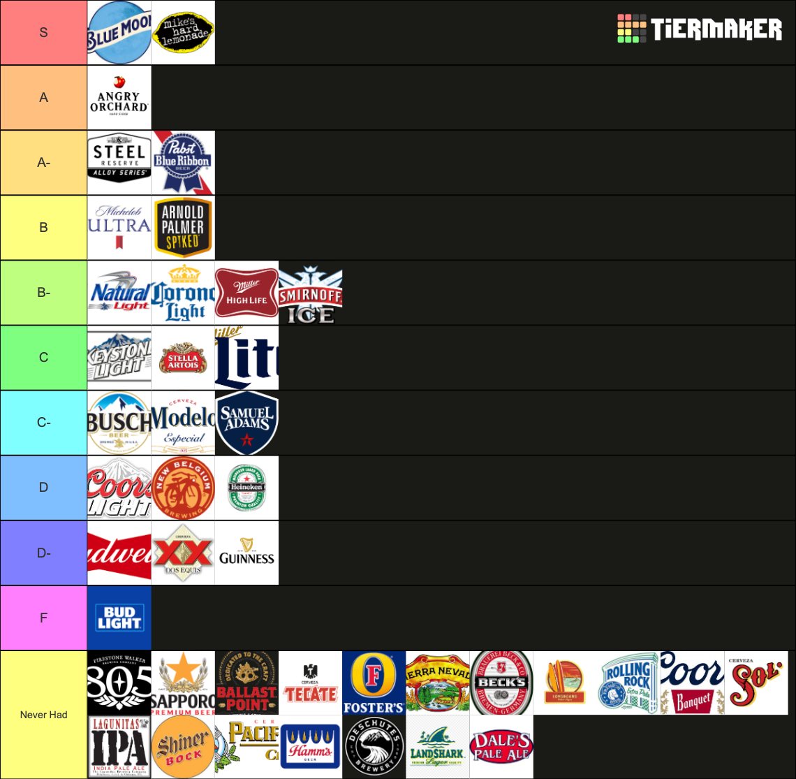 Tiers for Beers Tier List (Community Rankings) - TierMaker