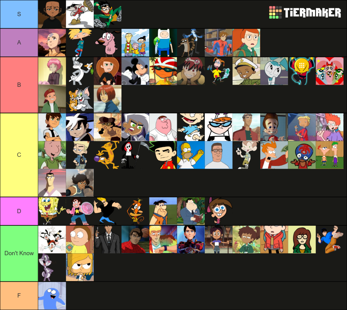 Cartoon MC Tier List (Community Rankings) - TierMaker