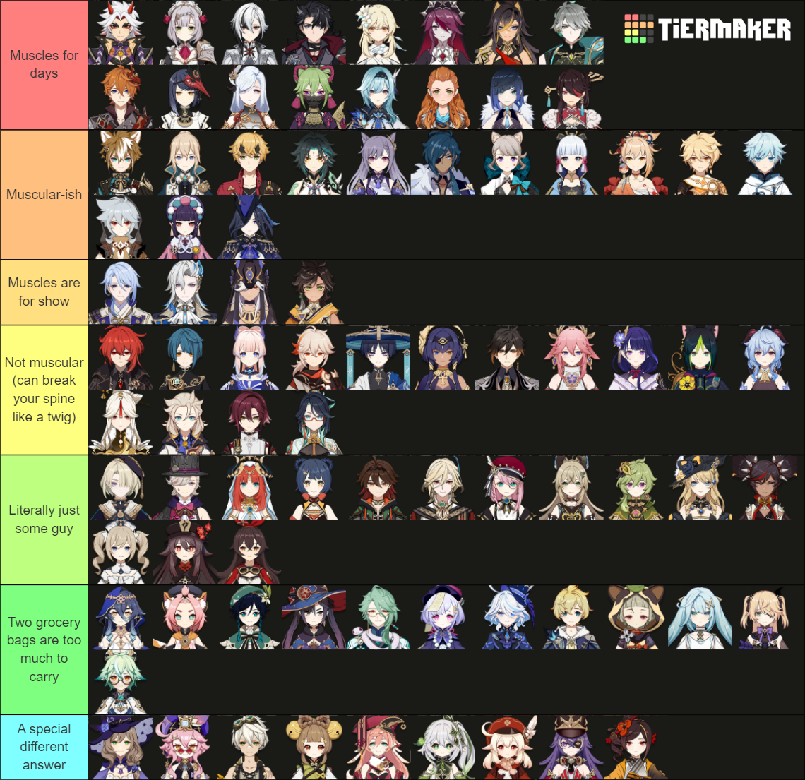 Genshin characters- How buff are they? Tier List (Community Rankings ...