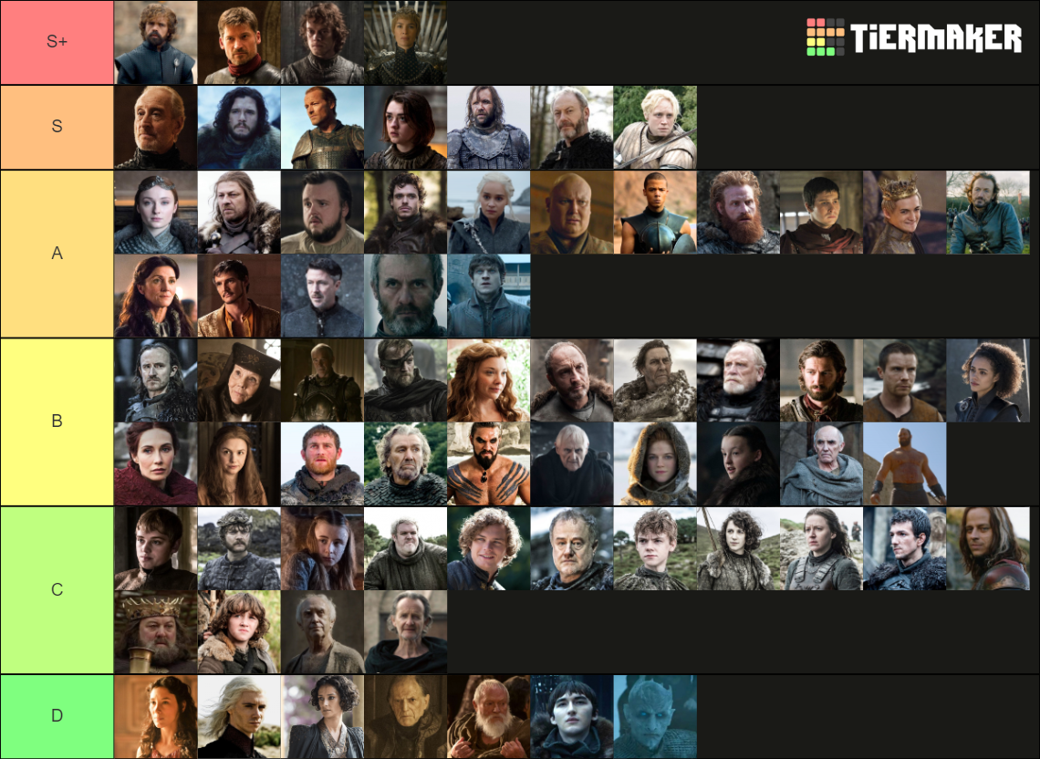 Every Single Game of Thrones Character Tier List (Community Rankings ...