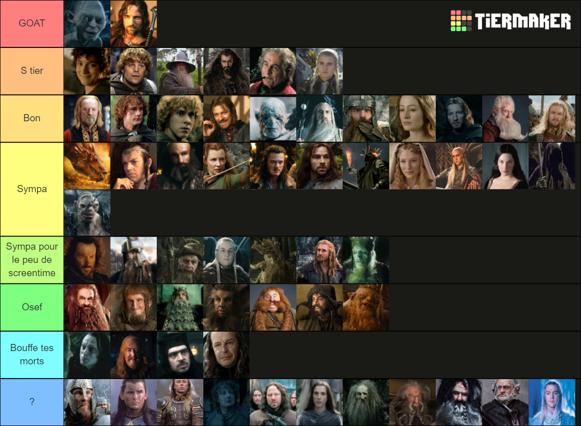 Lord of the Rings and Hobbit characters Tier List (Community Rankings) - TierMaker