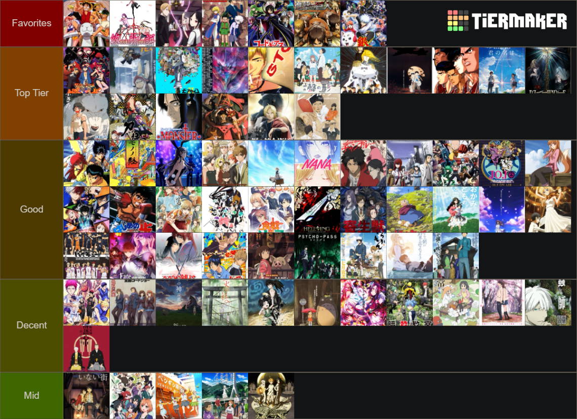 100 Best Anime Tier List (Community Rankings) - TierMaker
