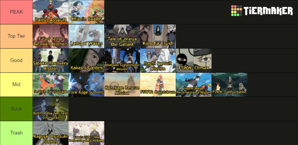Naruto Arcs - Part I and II Tier List (Community Rankings) - TierMaker