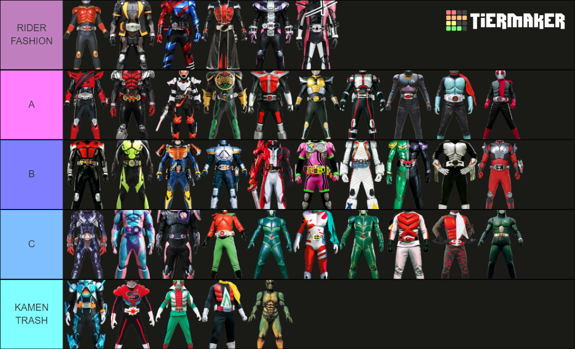 All Main Kamen Rider Base Suits Tier List (Community Rankings) - TierMaker