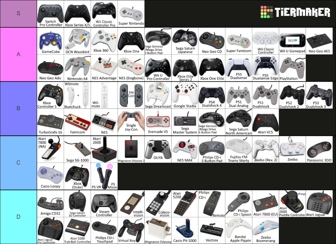 The Ultimate Video Game Controller Tier List (Community Rankings ...