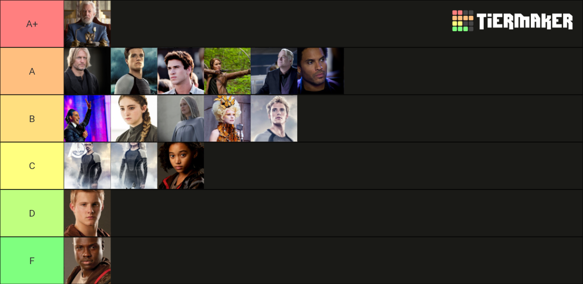 The Hunger Games Characters Tier List (Community Rankings) - TierMaker