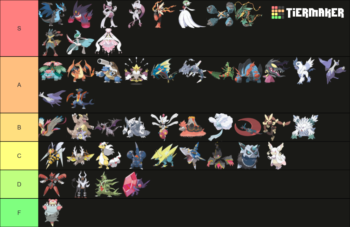 All Mega Evolutions Tier List (Community Rankings) - TierMaker