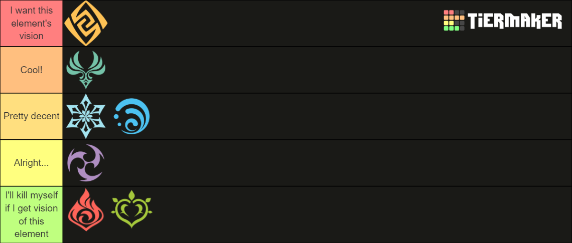 Genshin Impact Elements Tier List (Community Rankings) - TierMaker