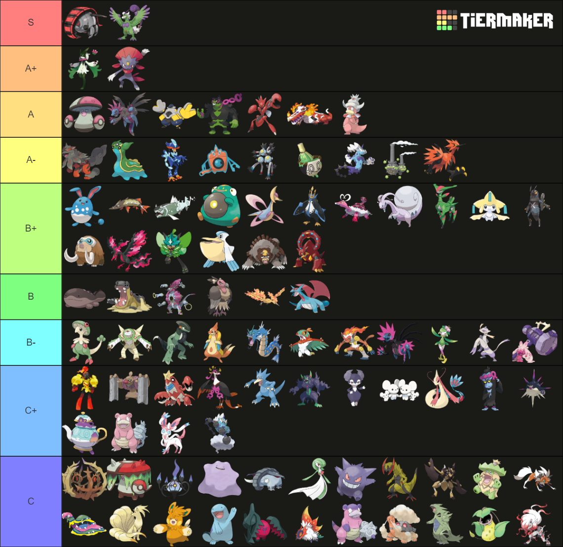 Viability Ranking SV UU Tier List (Community Rankings) - TierMaker