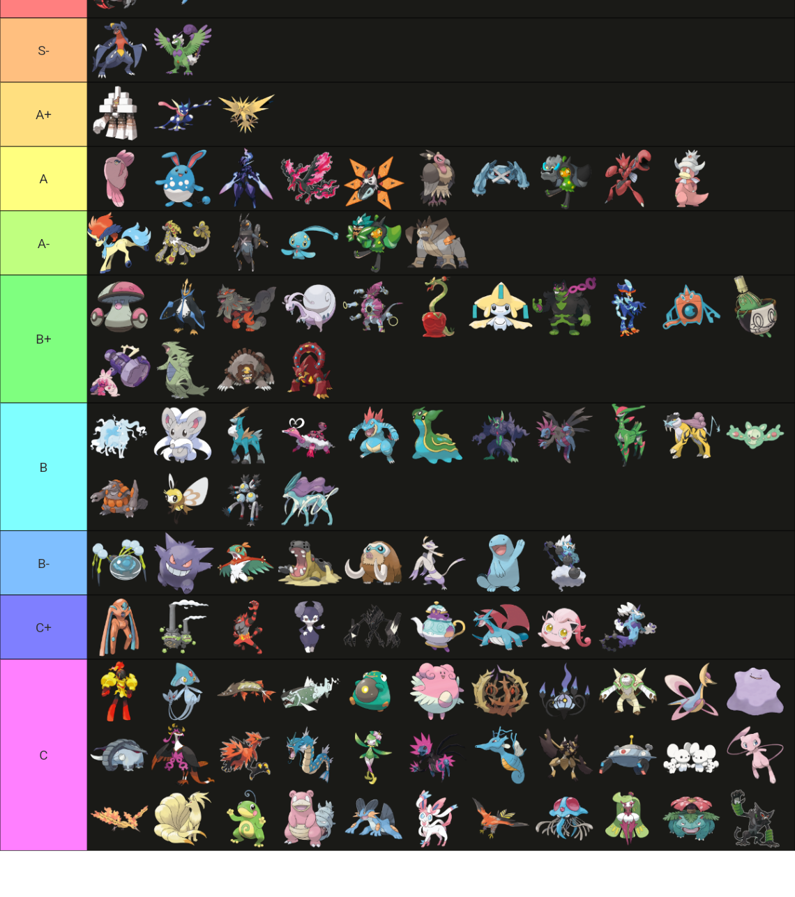 Viability Ranking SV UU Final Tier List (Community Rankings) - TierMaker