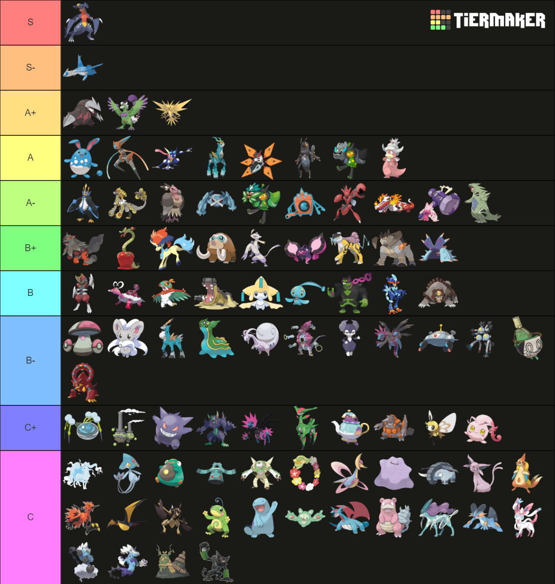 Viability Ranking SV UU Final Tier List (Community Rankings) - TierMaker