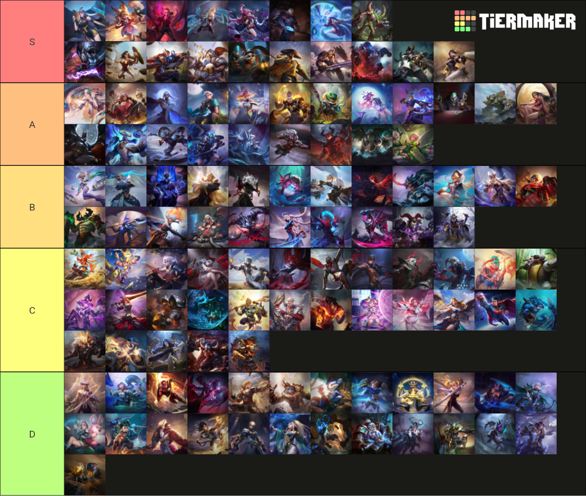 Arena of Valor Power (June 2023) Tier List (Community Rankings) - TierMaker