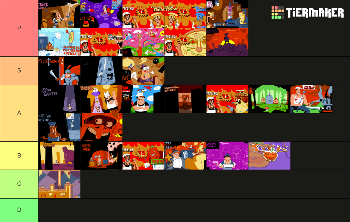 Pizza Tower Levels Tier List (Community Rankings) - TierMaker